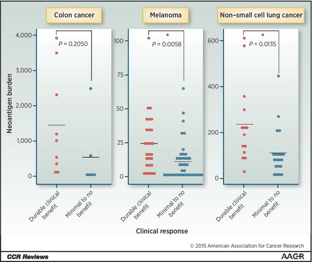 Neo-antigen vaccines extend progression-free survival in melanoma ...