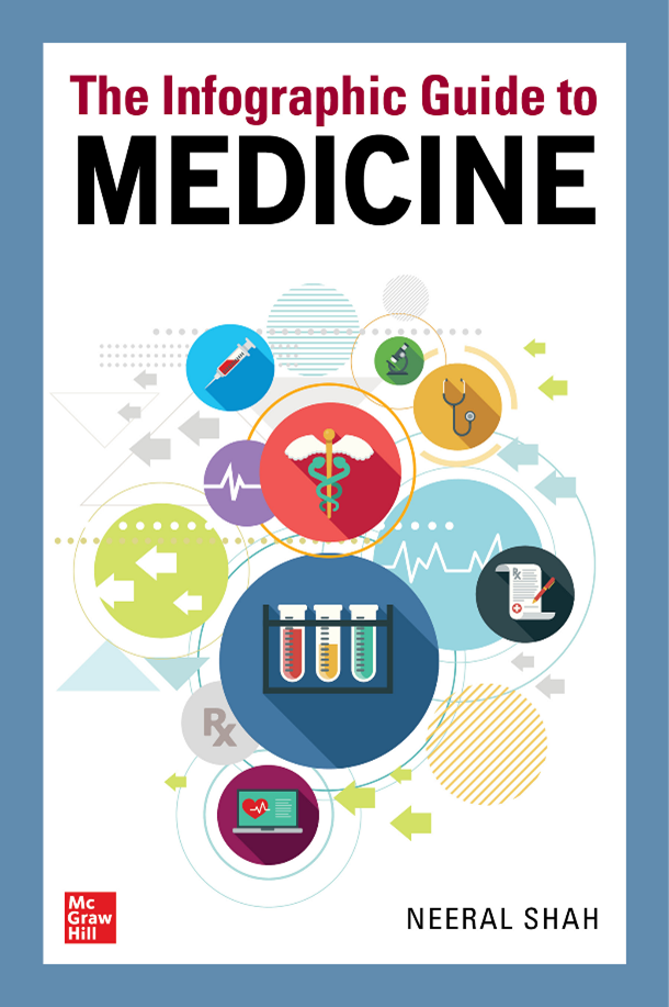 A Thousand Words: AccessMedicine Infographics – Interprofessional ...
