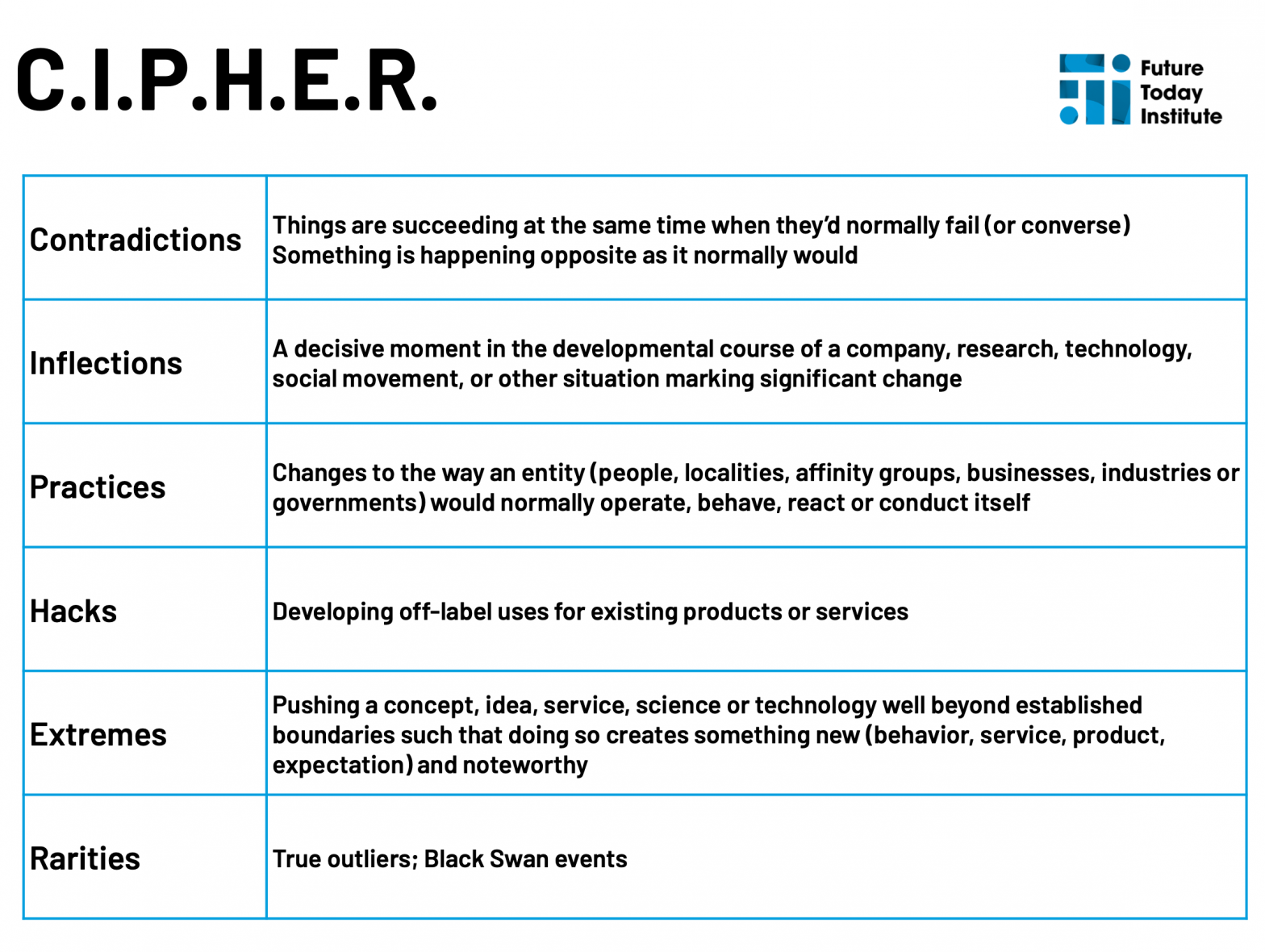 CIPHER – The Future of Cybersecurity