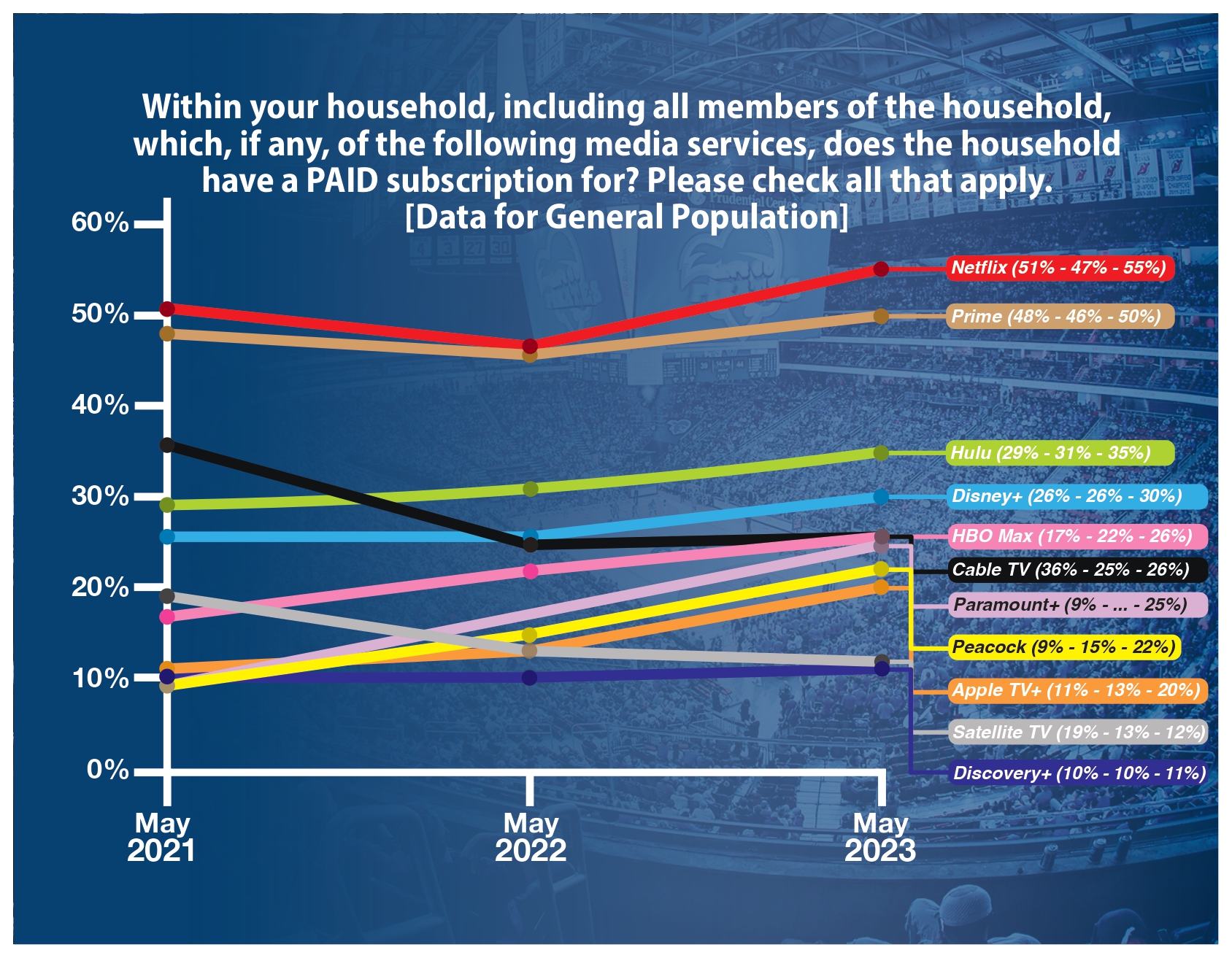Is Cable TV Striking Out with Sports Fans? Poll shows continued exodus ...