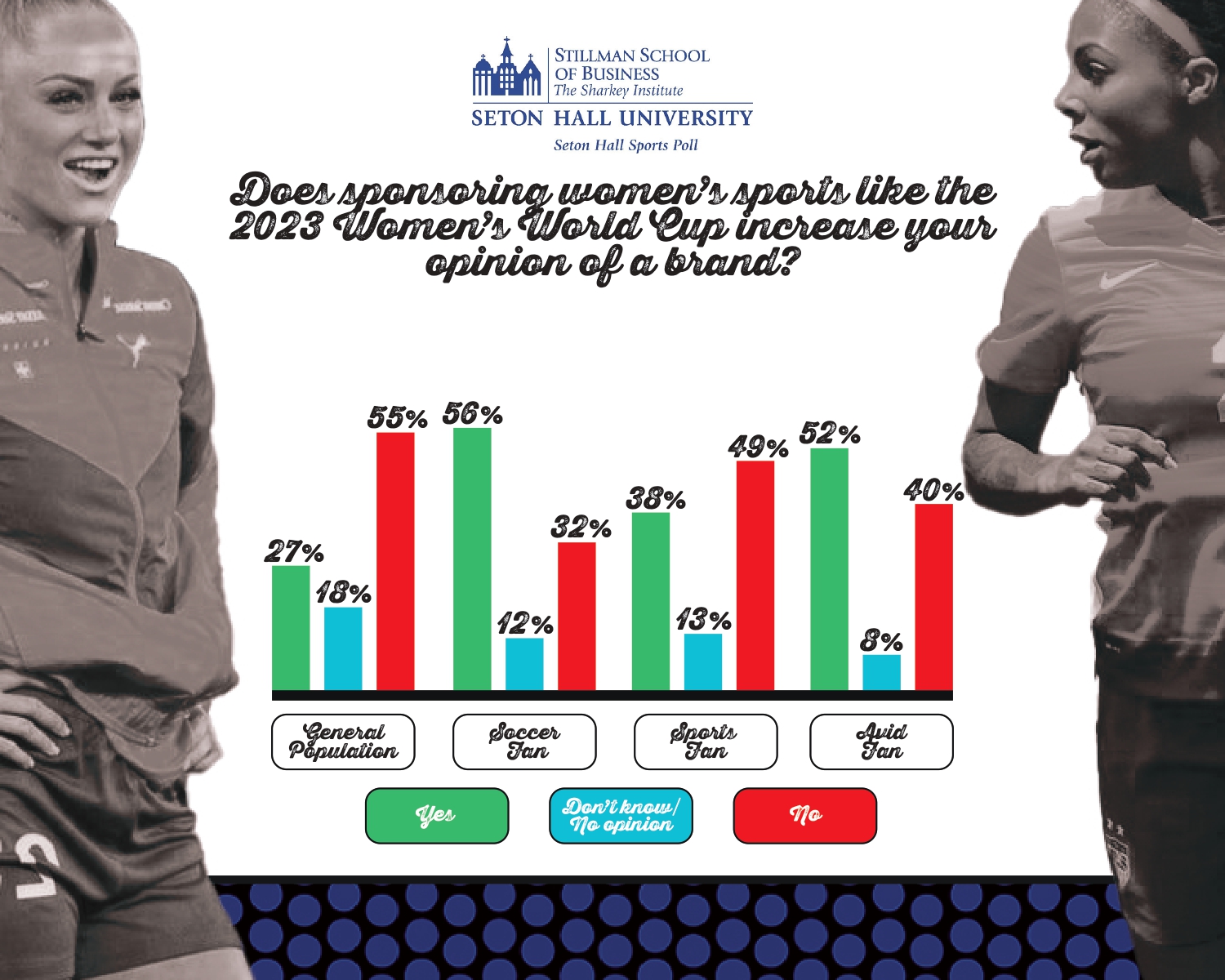 30% Say They’ll Watch/Follow Women’s World Cup Soccer Tournament ...