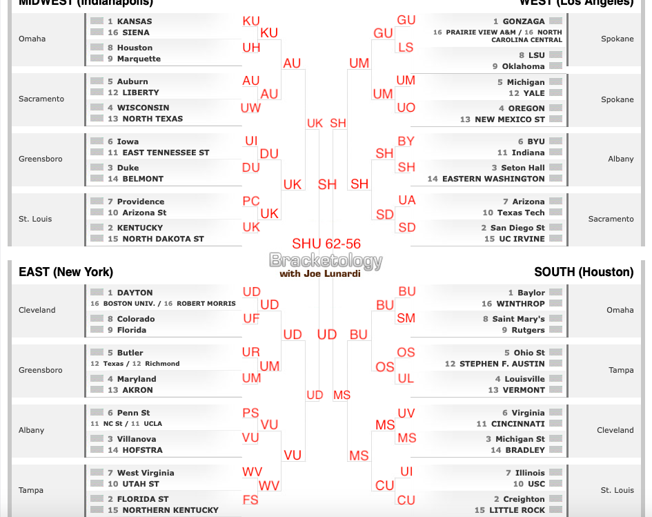 Clarity Stripe Writers’ March Madness Brackets – CLARITY STRIPE