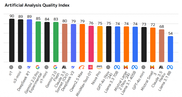 How DeepSeek Shook Up the Tech Industry – The Stillman Exchange