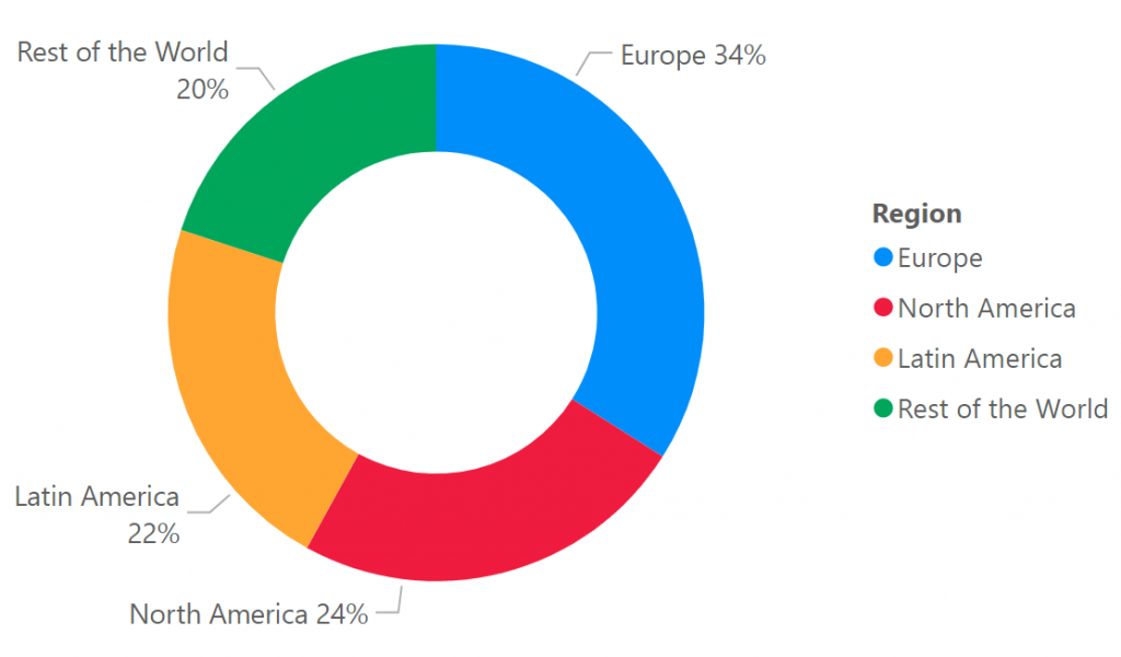 Spotify’s Recent Price Hike: What’s Different, Why It’s Significant ...
